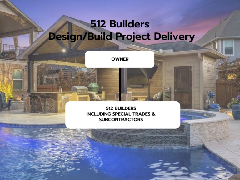 Custom Home Design/Build Process-Austin,TX - 512 Builders- Austin Texas